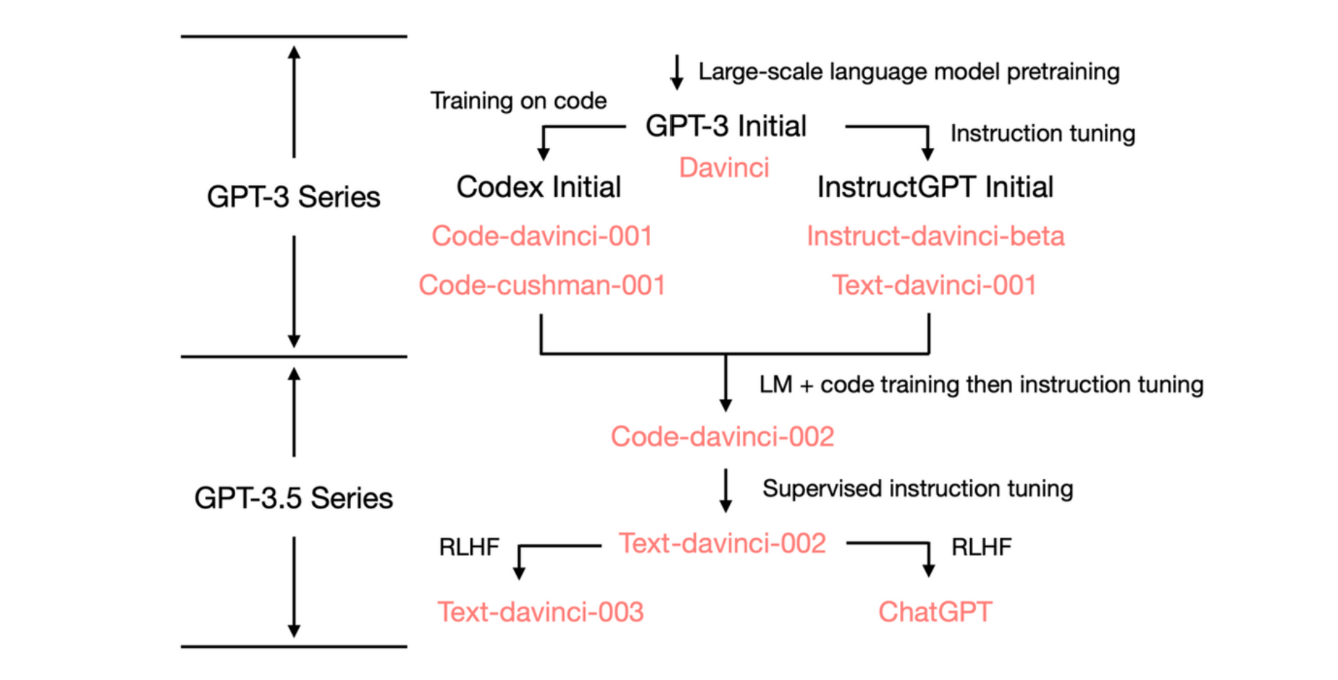 ChatGPT Introduction | I.D.E.A